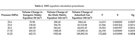 mbe equation calculation procedures download scientific diagram