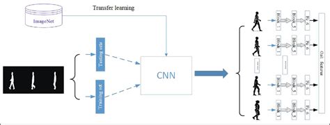 Cnn Feature Extraction Download Scientific Diagram