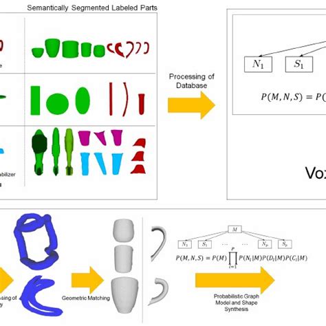Recursive Recognition Algorithm In Structural Speci®cation Form