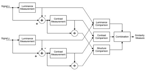 PSNR Is It Good Enough Download Scientific Diagram