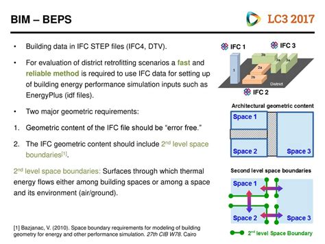 a cloud based platform for ifc file enrichment with ppt download