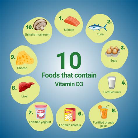 Vitamin D Benefits Natural Sources And Health Impacts 2024 Namoza