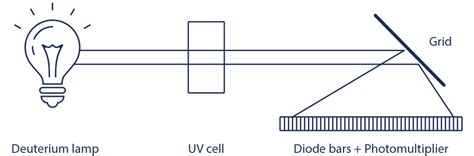 UV Detectors Advion Interchim Scientific