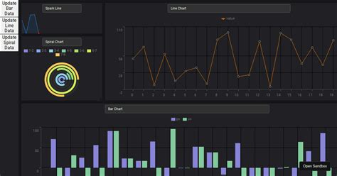 Dashboard Codesandbox