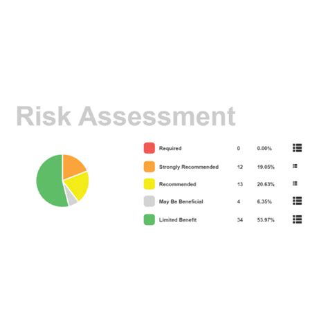 AccessDx Consulting Pharmacy Solution