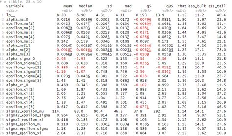 Too More Divergent Transitions And Too Large R Hat In Bayesian Hierarchical Generalized Extreme