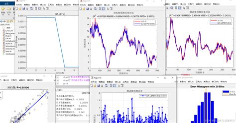 基于遗传算法 ga 优化长短期记忆网络 ga lstm 的时间序列预测。优化参数为学习率，隐藏层节点个数，正则化参数，要求2018及以上版本