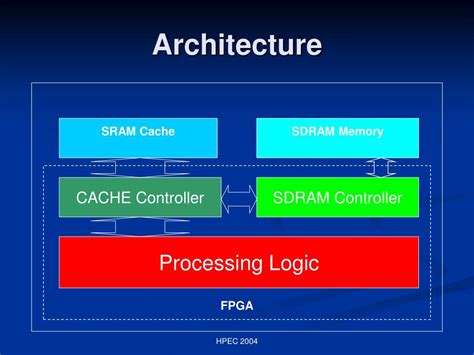 ppt sparse linear solver for power system analysis using fpga