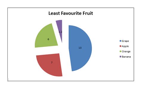 Excel Graphs Berry Banana©