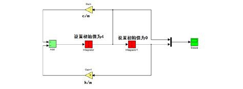 单自由度系统自由振动matlab程序 文档之家