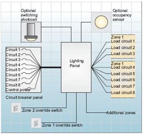 Lighting Control Panel Schematic Diagram