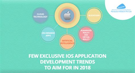 Few Exclusive IOS App Development Trends To Aim For In Panacea