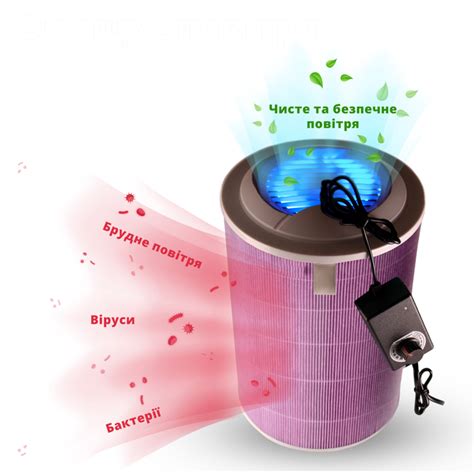 Очиститель воздуха от пыли для квартиры бактерицидный рециркулятор ультрафиолетовый