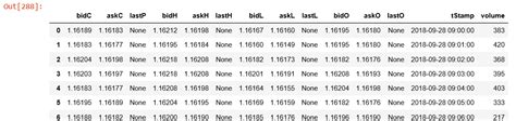 Convert Json Text String To Pandas But Each Row Cell Ends Up As An