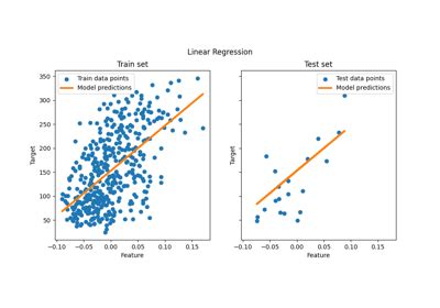 Generalized Linear Models Scikit Learn Dev Documentation