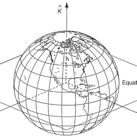 2 Perifocal Coordinate System Download Scientific Diagram