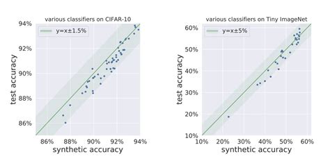 predicting generalization using gans off the convex path