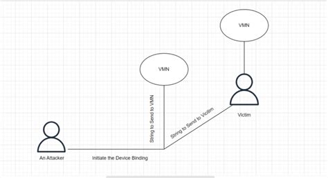 Device Binding To Protect Your Banking And Upi Apps Security Boulevard