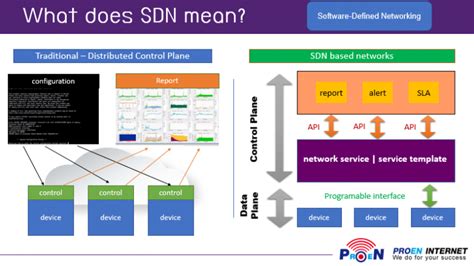 Sdn Sd Wan Nfv Vnf รู้ยังตัวไหนปังสุด Techtalkthai