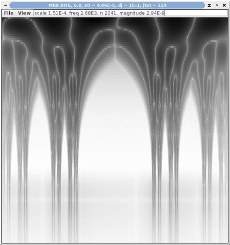 continuous wavelet transforms a java implementation codeproject