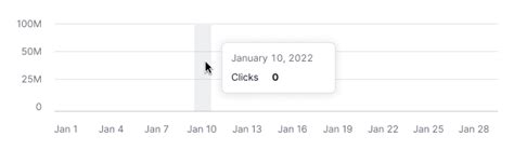 Bar Chart Intergalactic Design System