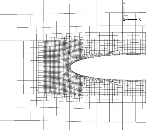 spanwise view of the mixed cartesian body fitted mesh generated for the