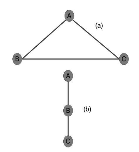 Graphs With Different Densities Download Scientific Diagram
