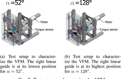 Figure 7 From Prismatic Gravity Compensator For Variable Payloads Semantic Scholar
