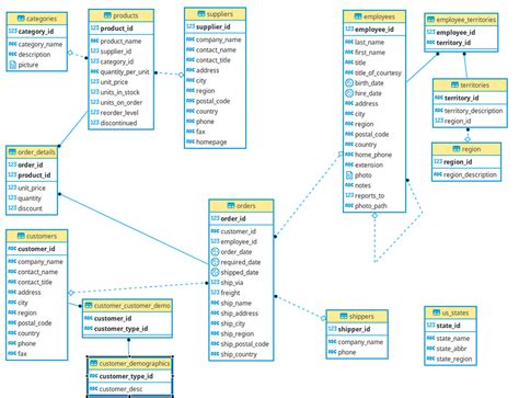 Practical Applications And Solutions With Window Functions In Advanced