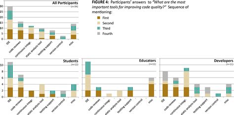 I Know It When I See It Perceptions Of Code Quality Part 2 Qaware Software Engineering Blog