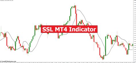 Ssl Mt4 Indicator