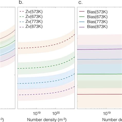 calculated capture efficiency and bias as a function of the loop download scientific diagram
