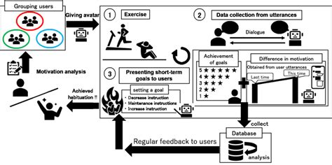 a schematic diagram of the proposed method download scientific diagram