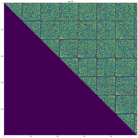 A Simple And Seemingly Unsolved Palindrome Problem Dynamical