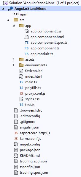 Easy To Learn Net 60 And Angular Getting Started Angular Standalone Template