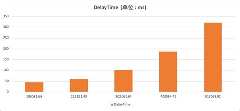 如何对polardb X的cdc节点进行性能测试云原生数据库 Polardbpolardb 阿里云帮助中心