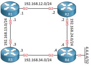 EIGRP Loop Free Alternate LFA Fast Reroute FRR
