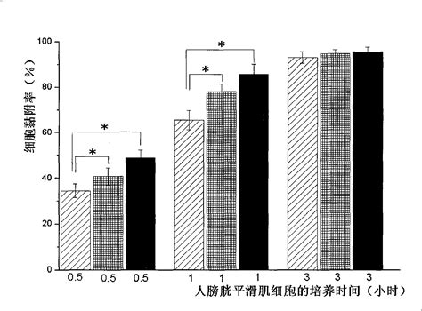 Method For Detecting Bioactivity Factor Reserved In Acellular Matrix