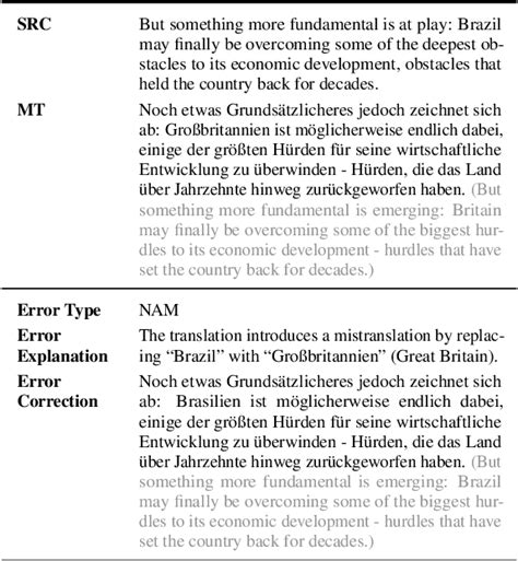 Table 1 From Explainable Ced A Dataset For Explainable Critical Error Detection In Machine
