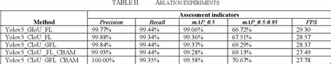 Table Ii From Research On Infrared Thermal Image Object Detection