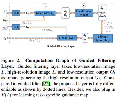 dgf code in segmentation · issue 2 · wuhuikai deepguidedfilter · github