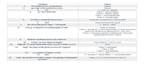 Interpreting Cardiovascular Disease Using Random Forest And Explainable Ai
