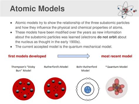3 Atomic Theory Ppt Download