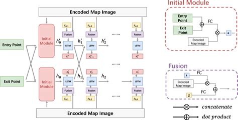 Figure 1 From Large Scale Gps Trajectory Generation Using Map Based On Two Stage Gan Semantic