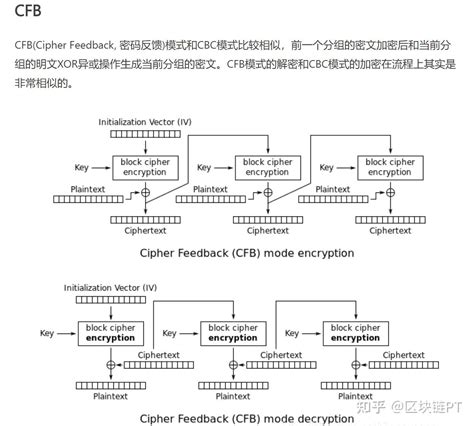 大学生n小时过期末之 应用密码学1 知乎