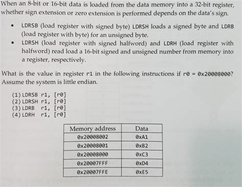 Solved When An 8 Bit Or 16 Bit Data Is Loaded From The Data