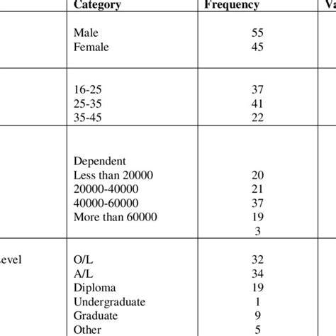 2 Summary Of The Reliability Measurement Download Table