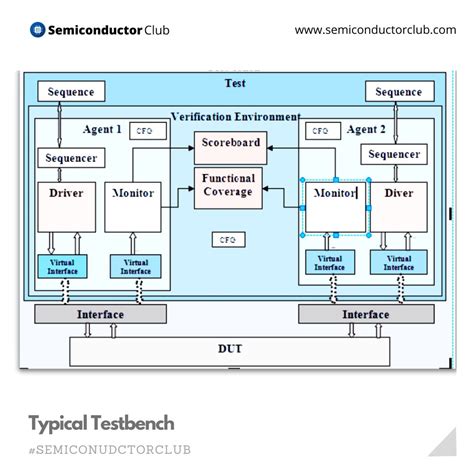 Semiconductor Club On Linkedin Semiconductor Vlsi Electronicsengineering