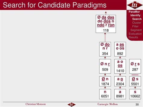 Ppt Paramor Powerpoint Presentation Free Download Id 167853