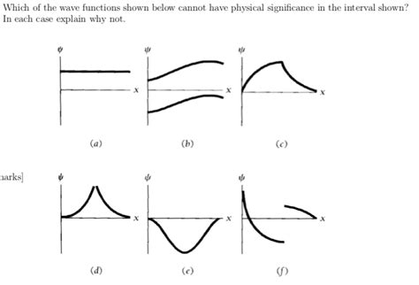 Solved Which Of The Wave Functions Shown Below Cannot Have Chegg